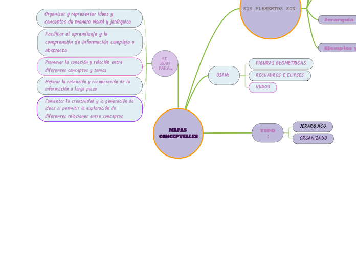 INFORMATICA - Mind Map